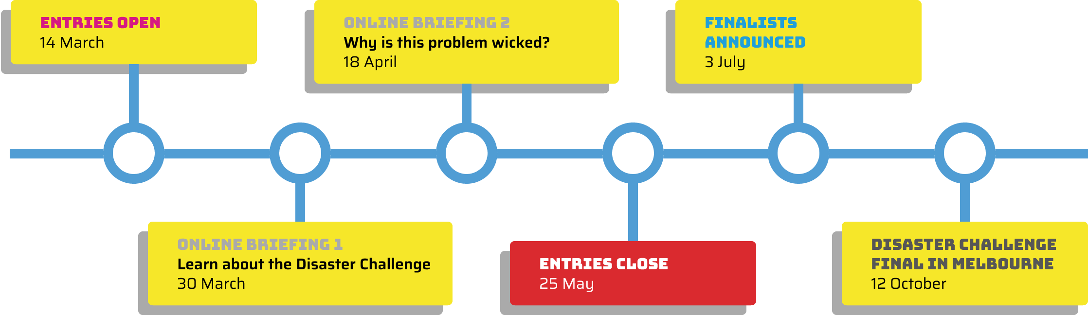 The Disaster Challenge