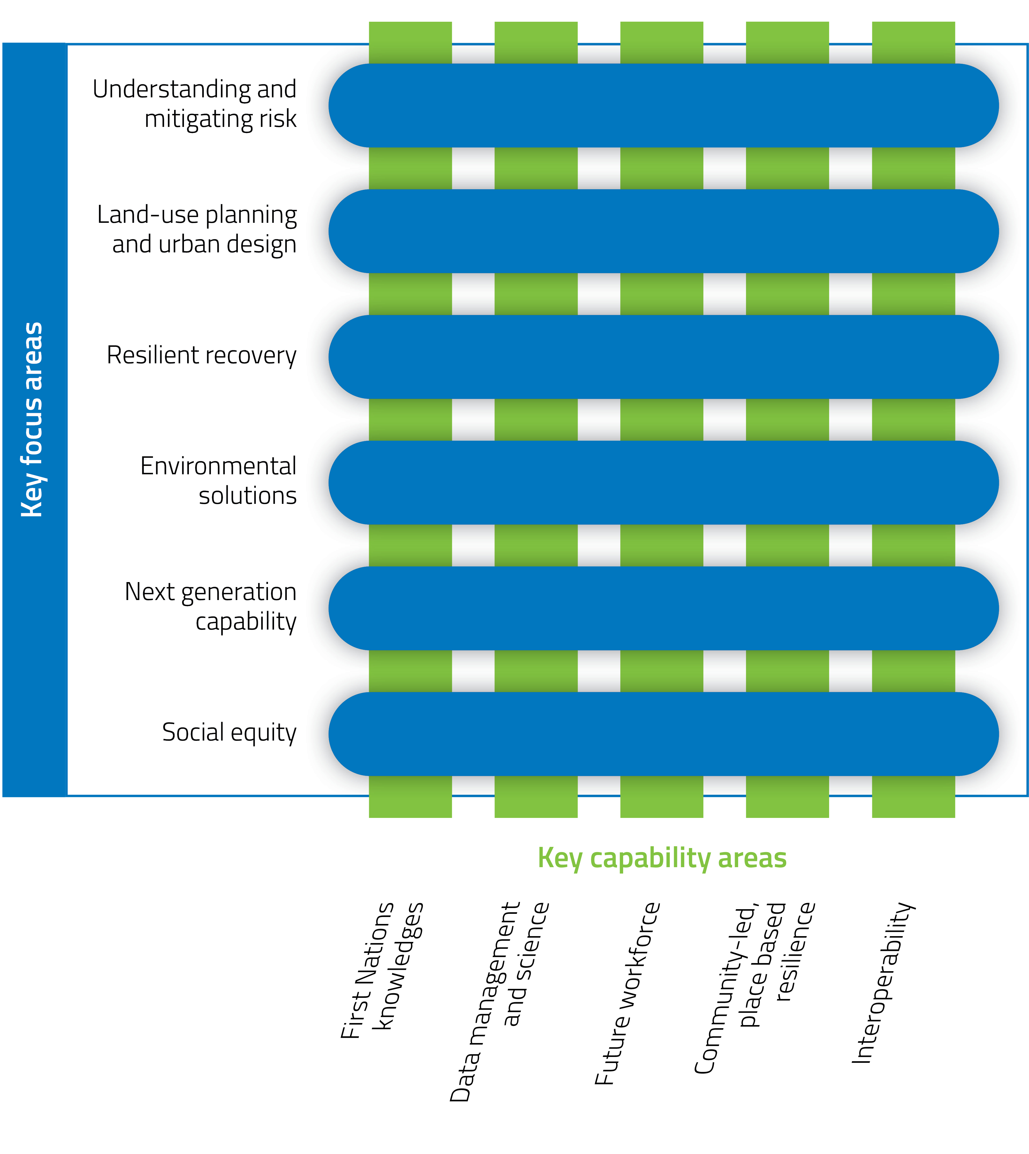 Our research plan for 2023–25 | Natural Hazards Research Australia